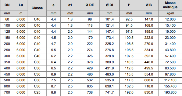 Tuyaux fonte TT | Cowalca
